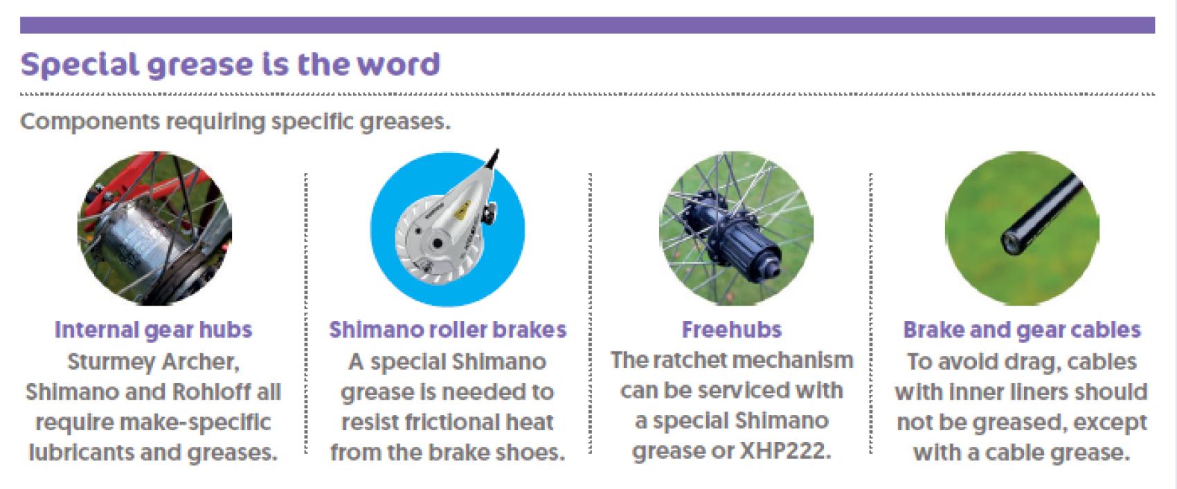 What grease should I use on my bike and why? | Cycling UK